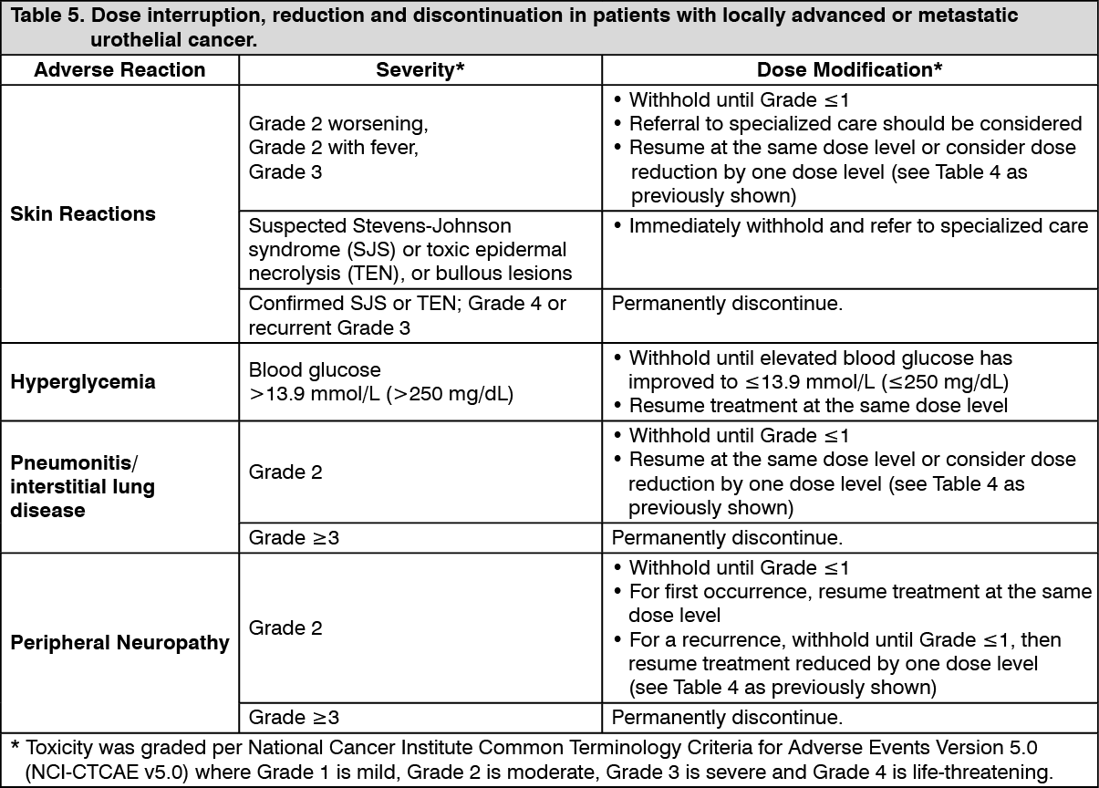 Padcev Dosage/Direction for Use | MIMS Thailand