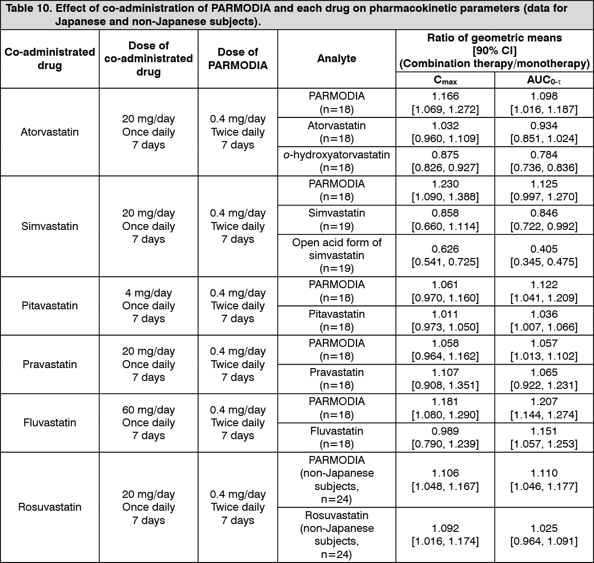 Parmodia Mechanism of Action | MIMS Thailand
