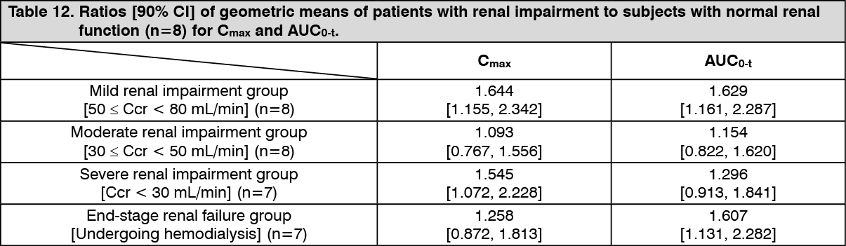 Parmodia Mechanism of Action | MIMS Thailand