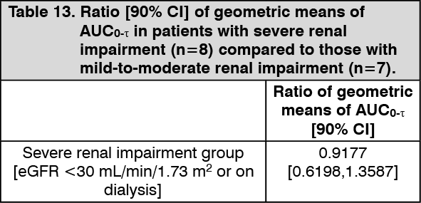 Parmodia Mechanism of Action | MIMS Thailand