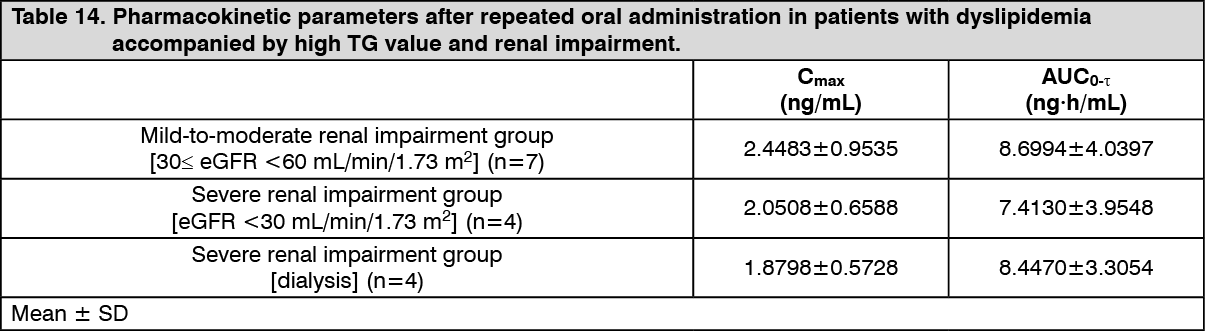 Parmodia Mechanism of Action | MIMS Thailand
