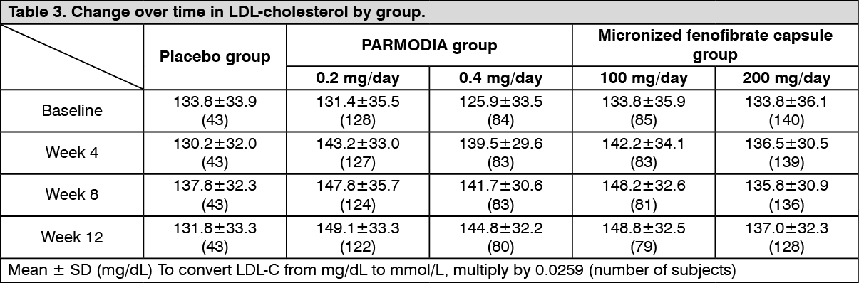 Parmodia Mechanism of Action | MIMS Thailand
