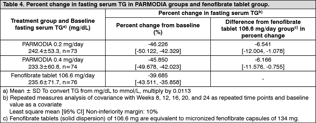 Parmodia Mechanism of Action | MIMS Thailand