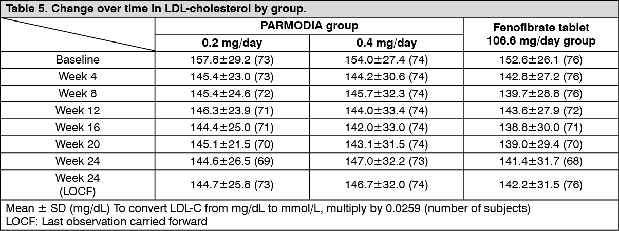 Parmodia Mechanism of Action | MIMS Thailand