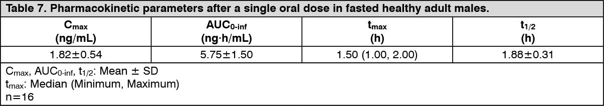 Parmodia Mechanism of Action | MIMS Thailand