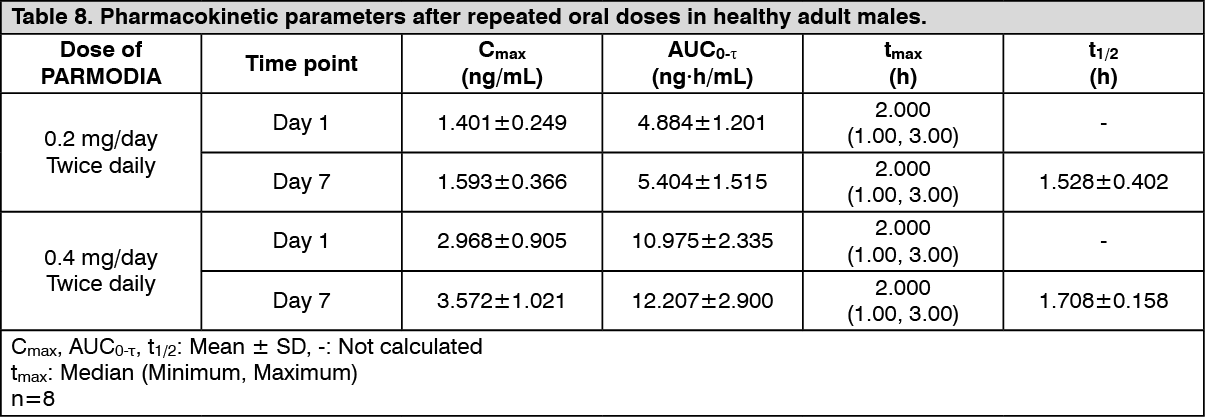 Parmodia Mechanism of Action | MIMS Thailand