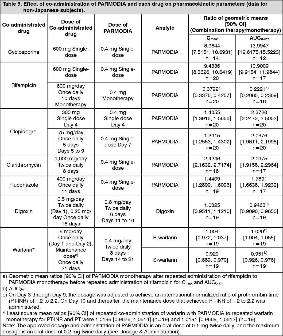 Parmodia Mechanism of Action | MIMS Thailand