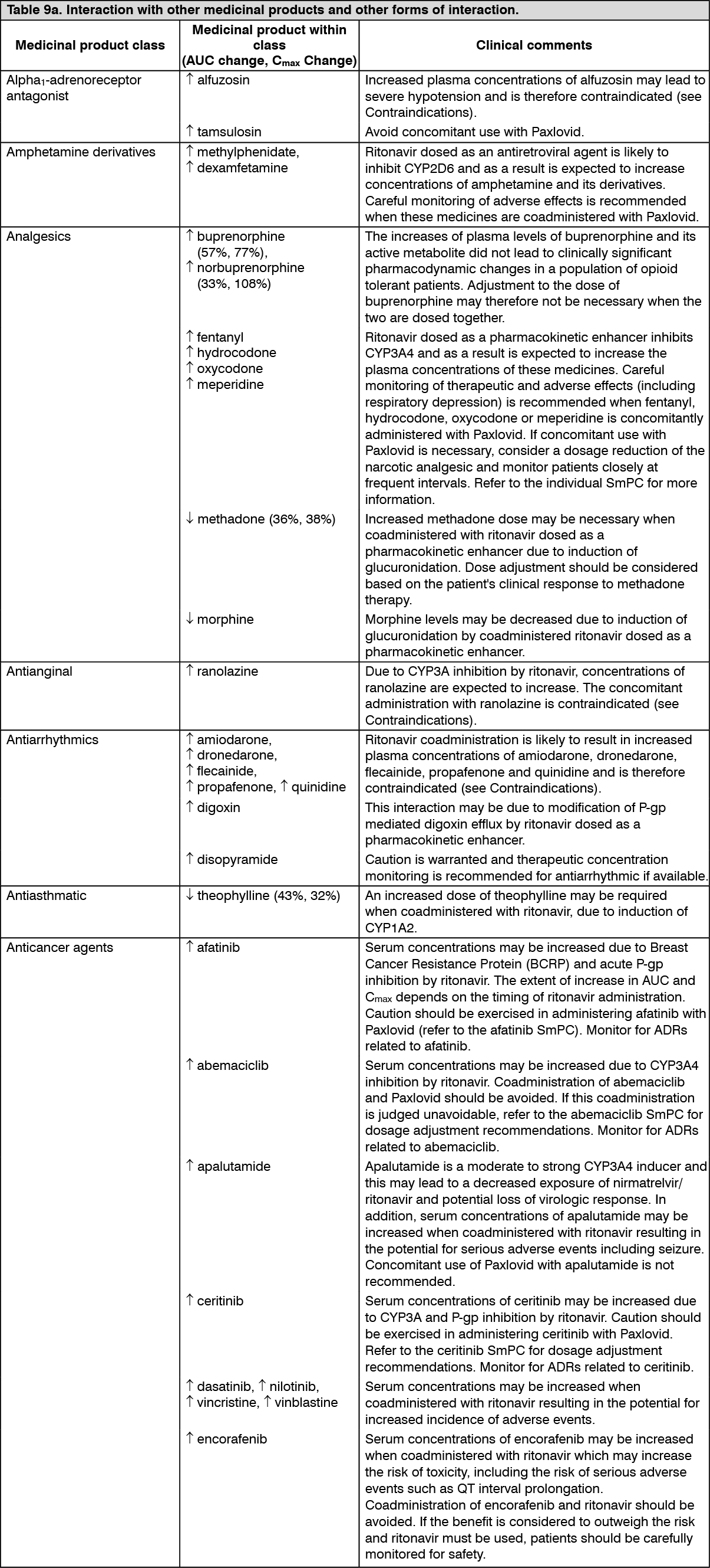 Paxlovid Drug Interactions | MIMS Thailand
