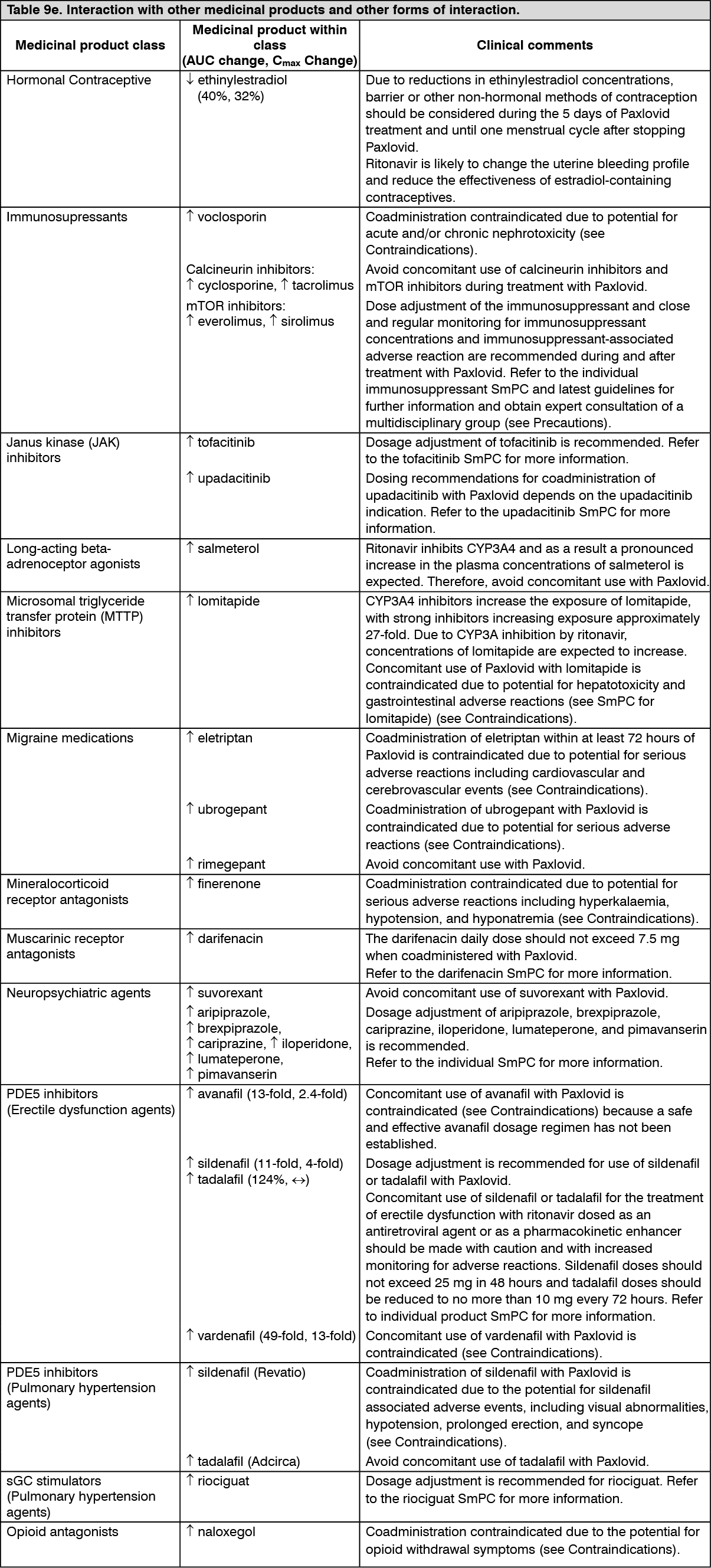 Paxlovid Drug Interactions | MIMS Thailand