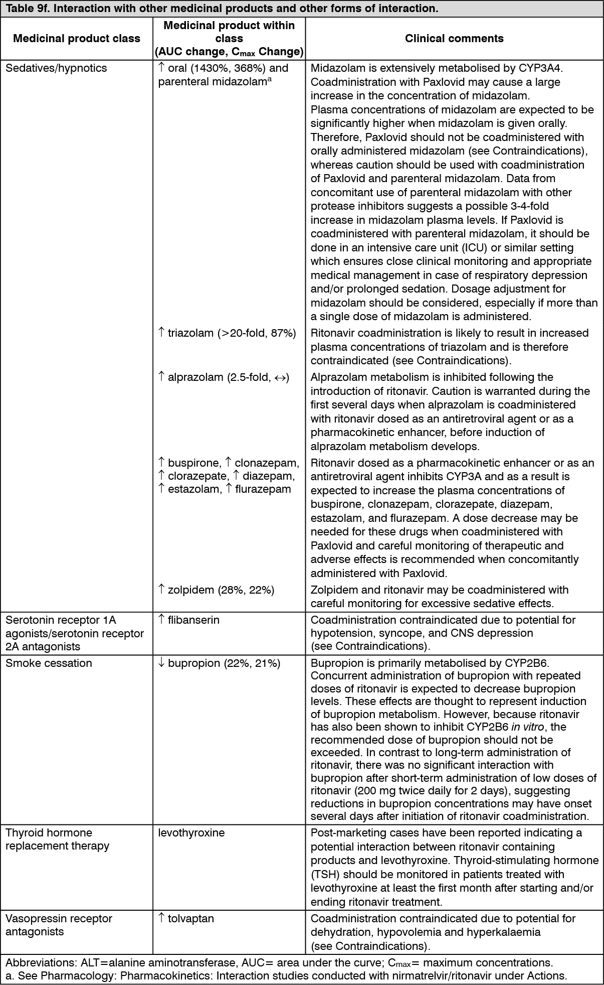 Paxlovid Drug Interactions | MIMS Thailand