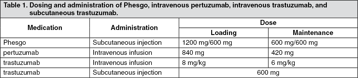 Phesgo Mechanism of Action | MIMS Thailand