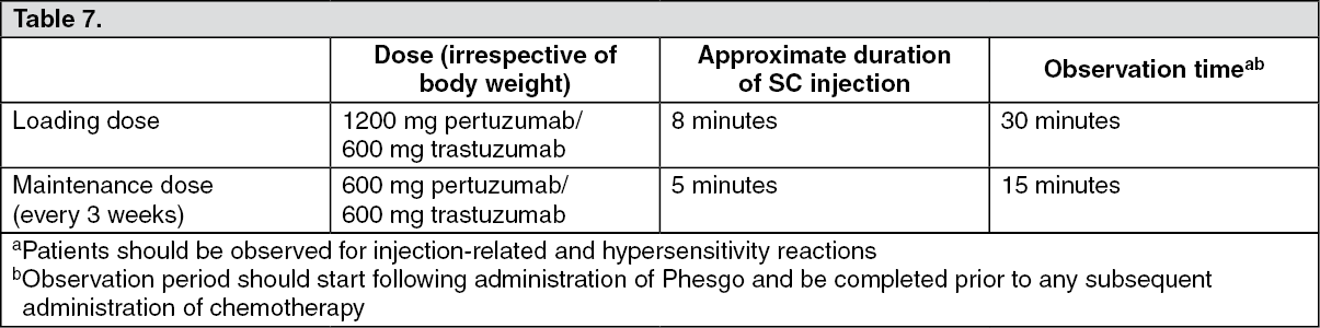 Phesgo Dosage/Direction for Use | MIMS Thailand