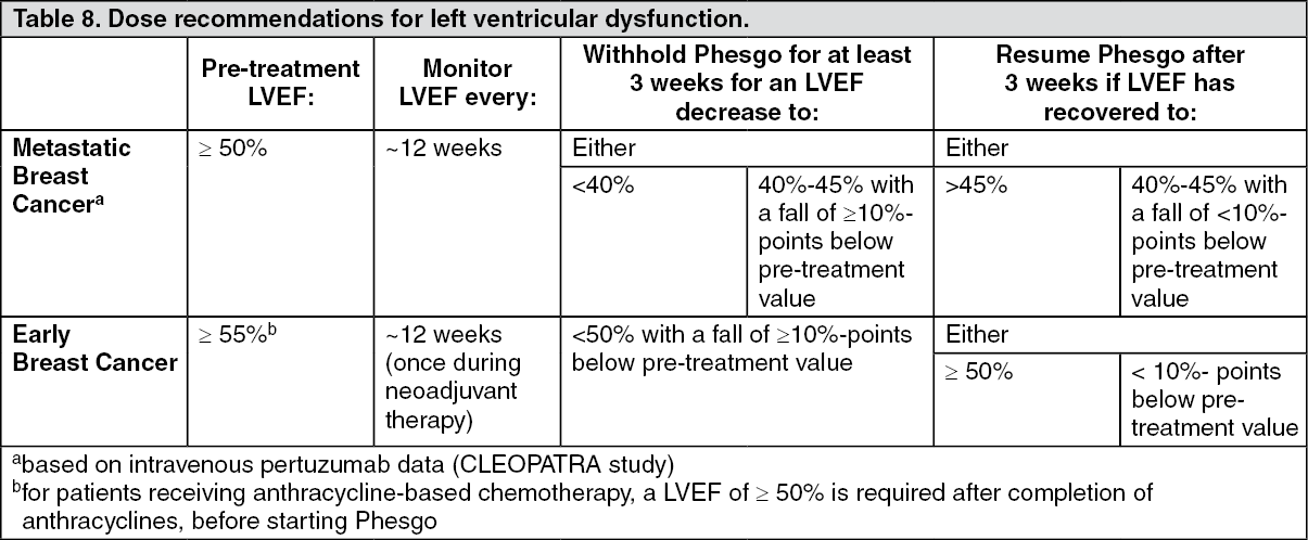 Phesgo Special Precautions | MIMS Thailand
