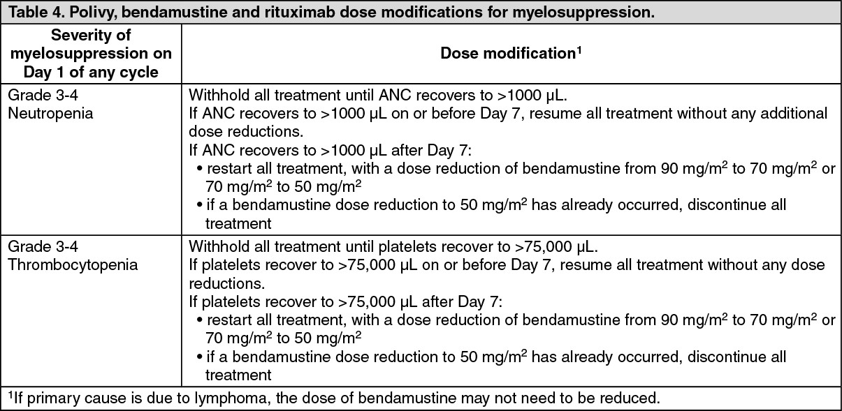 Polivy Dosage/Direction for Use | MIMS Thailand