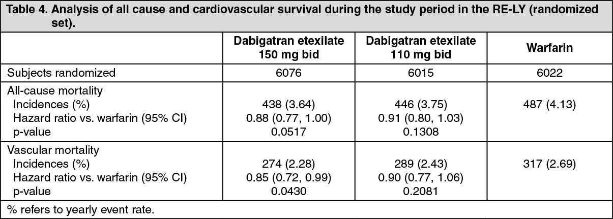 Pradaxa Mechanism of Action | MIMS Thailand