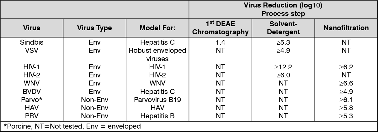 Profilnine Description | MIMS Thailand