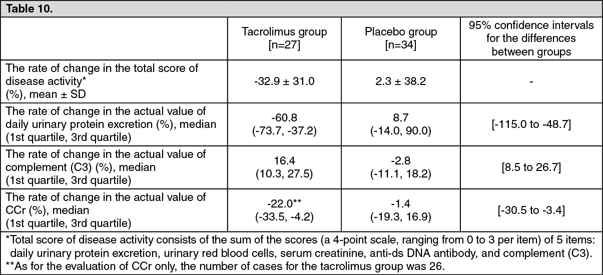 Prograf Mechanism of Action | MIMS Thailand