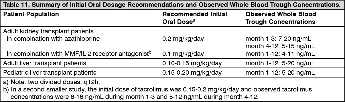 Prograf Dosage/Direction for Use | MIMS Thailand