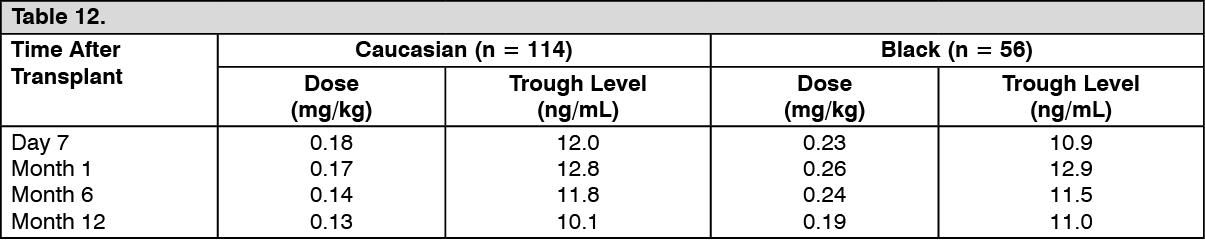 Prograf Dosage/Direction for Use | MIMS Thailand