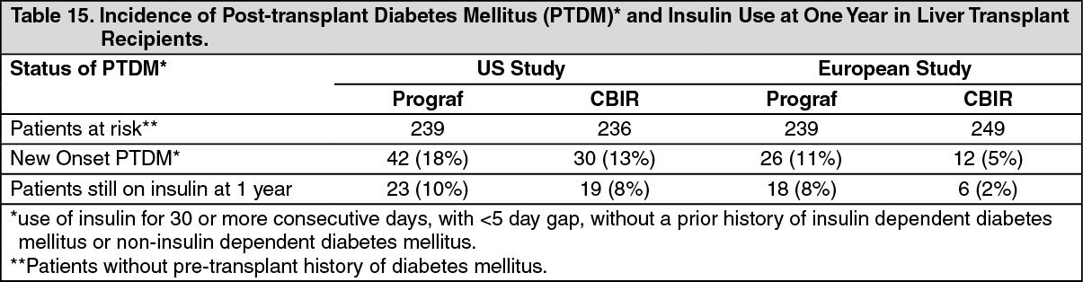 Prograf Warnings | MIMS Thailand