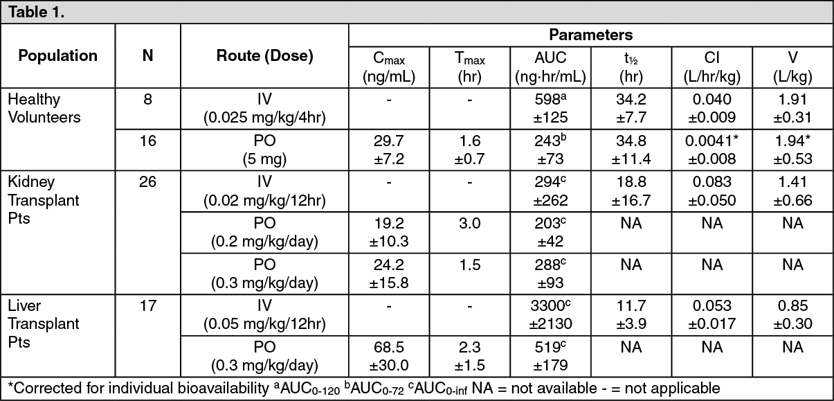 Prograf Mechanism of Action | MIMS Thailand
