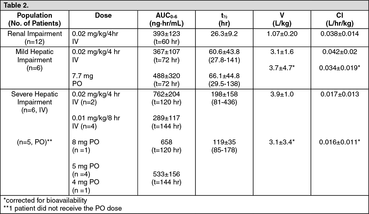 Prograf Mechanism of Action | MIMS Thailand