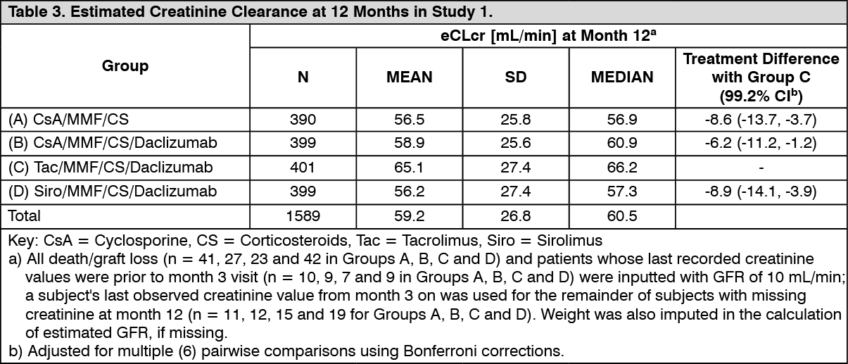 Prograf Mechanism of Action | MIMS Thailand