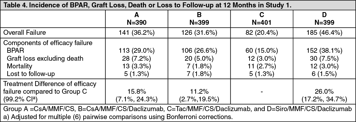 Prograf Mechanism of Action | MIMS Thailand