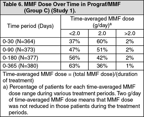 Prograf Mechanism of Action | MIMS Thailand