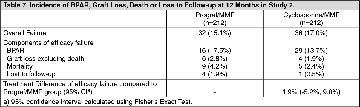 Prograf Mechanism of Action | MIMS Thailand