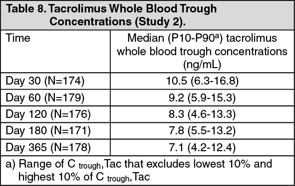 Prograf Mechanism of Action | MIMS Thailand