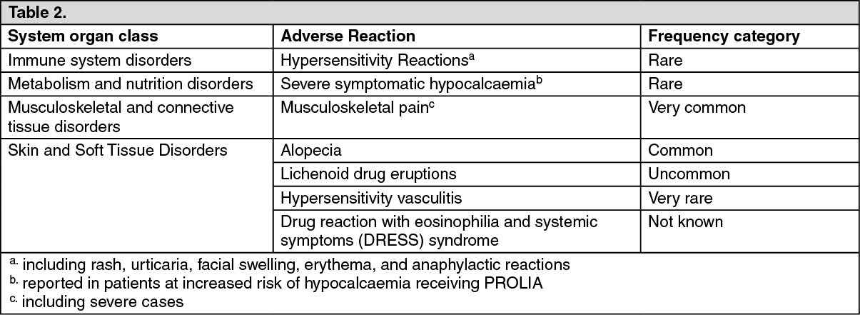 Prolia Adverse Reactions | MIMS Thailand