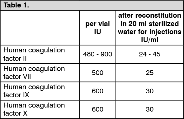 Prothromplex Description | MIMS Thailand