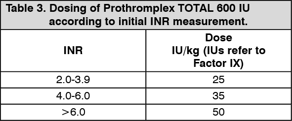 Prothromplex Dosage/Direction for Use | MIMS Thailand