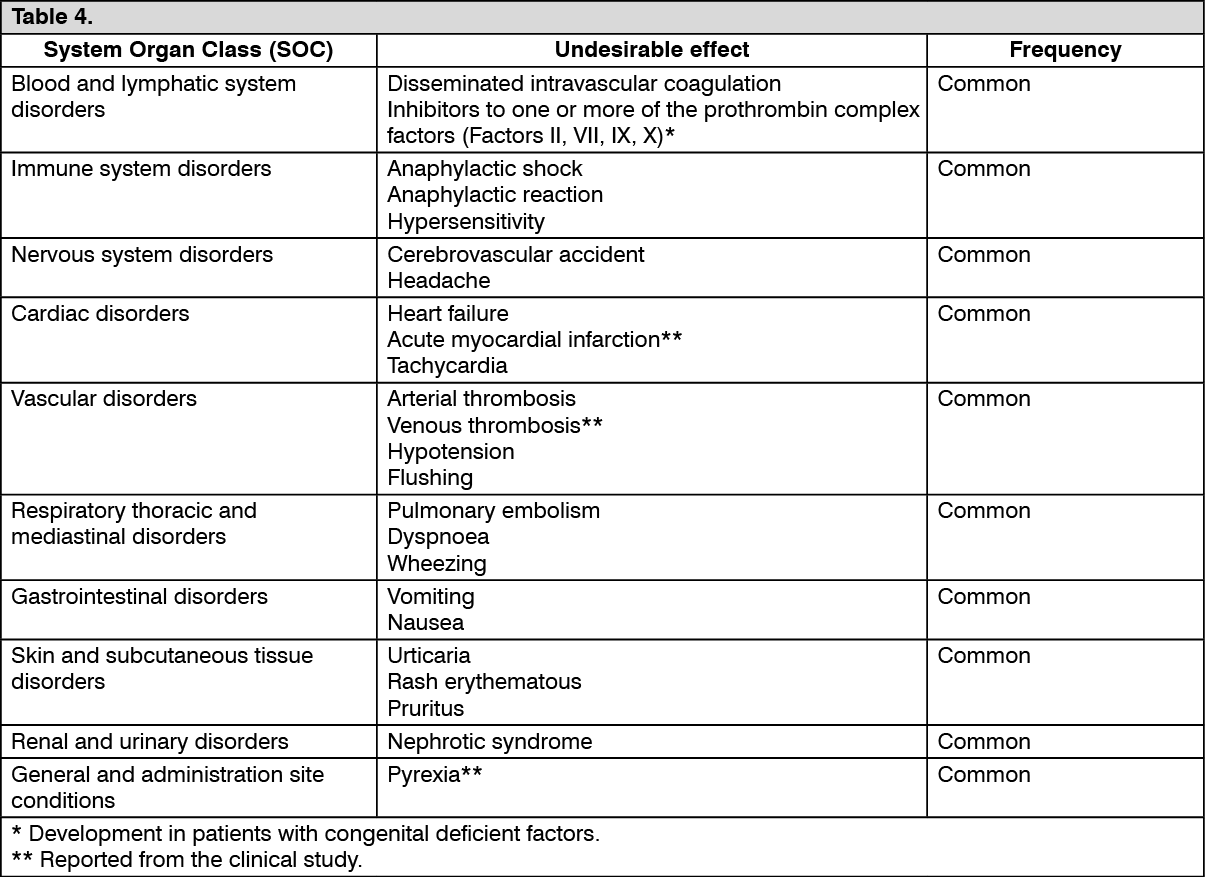 Prothromplex Adverse Reactions | MIMS Thailand
