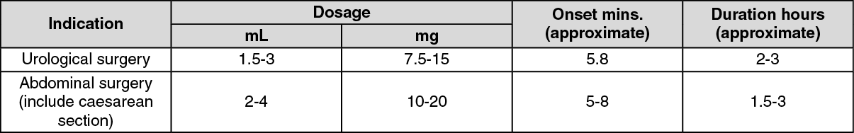 Regivell Dosage/Direction for Use | MIMS Thailand