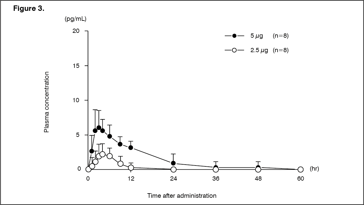 Remitch Mechanism of Action | MIMS Thailand
