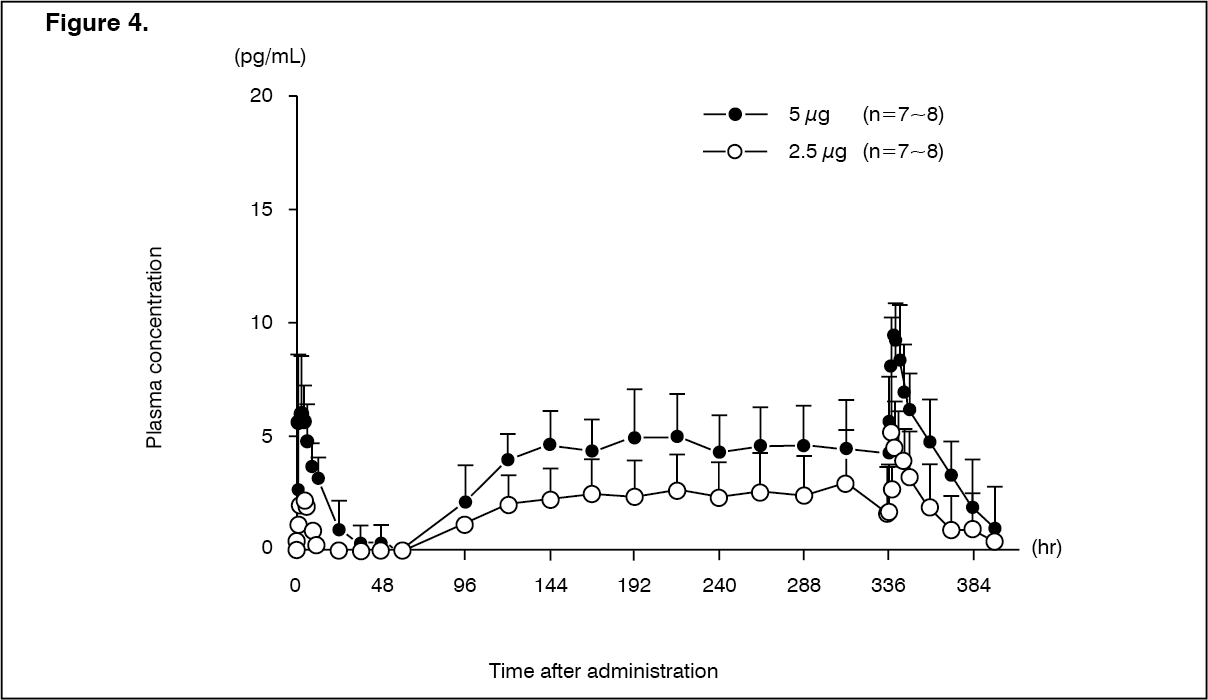 Remitch Mechanism of Action | MIMS Thailand