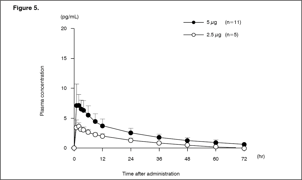 Remitch Mechanism of Action | MIMS Thailand