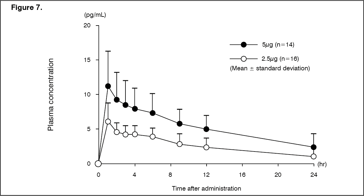 Remitch Mechanism of Action | MIMS Thailand