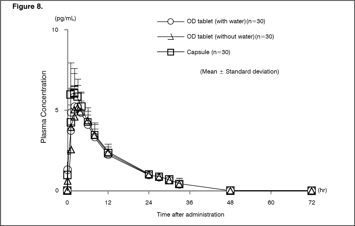 Remitch Mechanism of Action | MIMS Thailand