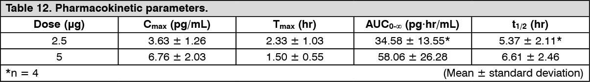Remitch Mechanism of Action | MIMS Thailand