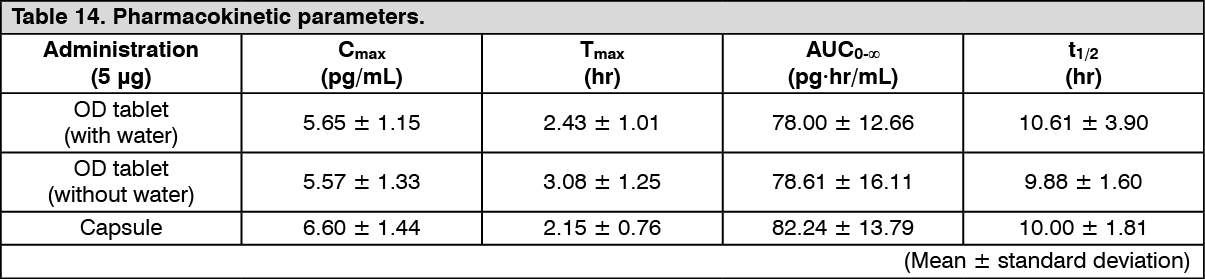 Remitch Mechanism of Action | MIMS Thailand