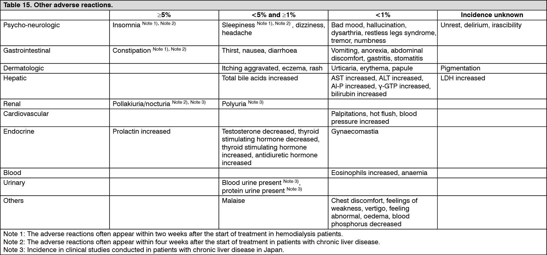 Remitch Adverse Reactions | MIMS Thailand