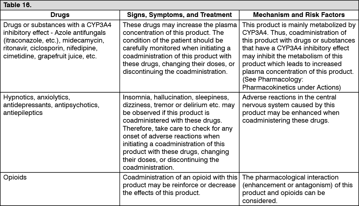Remitch Drug Interactions | MIMS Thailand