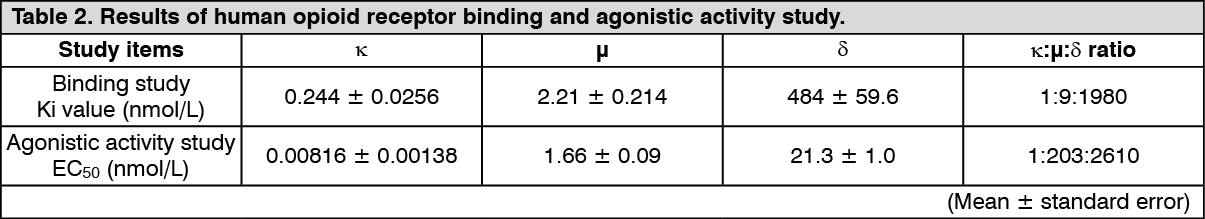 Remitch Mechanism of Action | MIMS Thailand