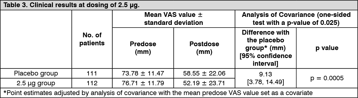 Remitch Mechanism of Action | MIMS Thailand