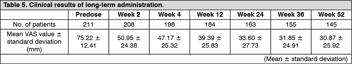 Remitch Mechanism of Action | MIMS Thailand