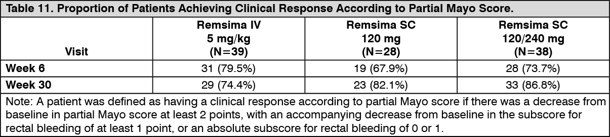 Remsima 120 mg Mechanism of Action | MIMS Thailand
