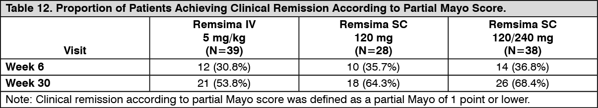 Remsima 120 mg Mechanism of Action | MIMS Thailand